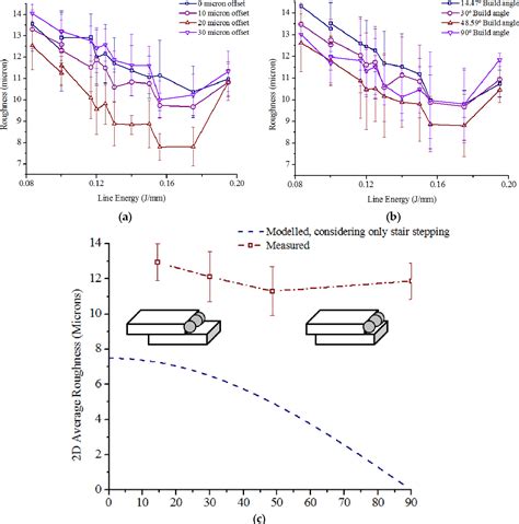 Figure 10 From Design And Additive Manufacturing Of Acetabular Implant With Continuously Graded