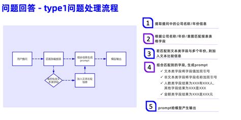 基于大模型的知识问答系统全面总结附python完整代码)问答模型 及用户 Csdn博客 基于大模型的知识问答系统全面总结附python完整代码)问答模型 及用户 Csdn博客
