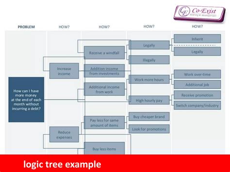 Analytical Problem Solving Ppsx