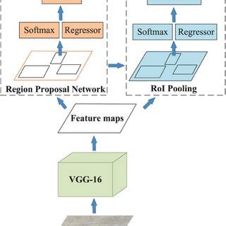 Crack Detection Process Based On Faster RCNN Download Scientific Diagram