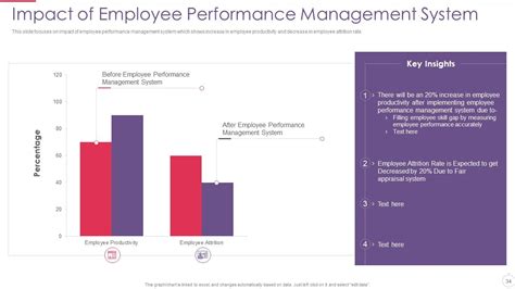 Top 10 Performance Management System Powerpoint Presentation Templates In 2025