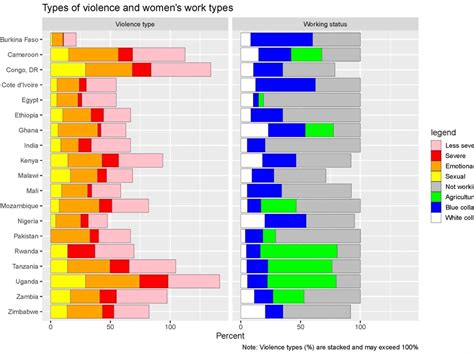 Your Cross Sectional Time Series And Panel Data Analyzed For Your Research Upwork