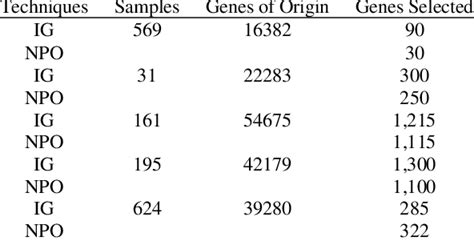 The Conclusion Of The Data Selected Download Scientific Diagram