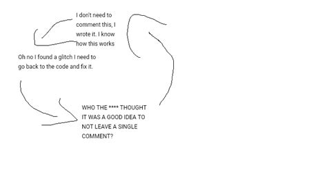 the cycle of programming r programmerhumor