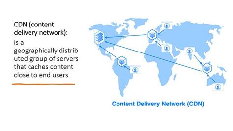 Neha Neha On Linkedin Aws Cloudfront Accelerating Content Delivery