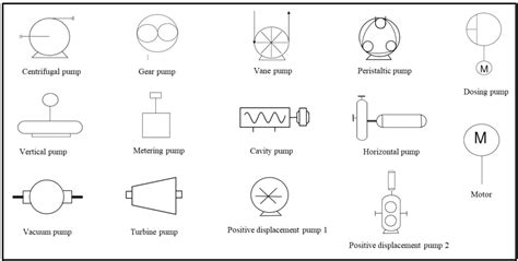 P ID Symbols EnggCyclopedia