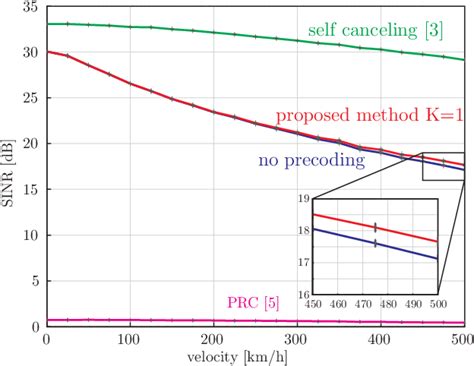 Figure 1 From Inter Carrier Interference Mitigation By Means Of Precoding Semantic Scholar