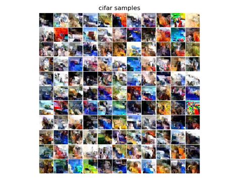 Autoregressive Generative Models In Depth Part 5 Thomas Jubb