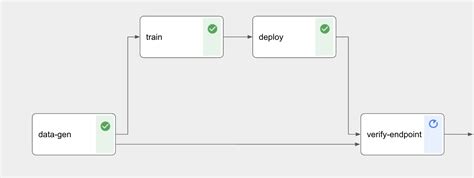 Mlops For Everyone A Universal Mlops Blueprint Based On Kubeflow Qaware Software