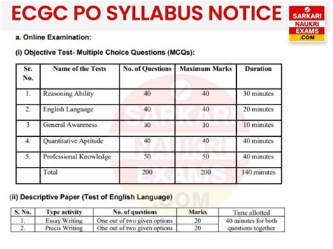 Ecgc Po Syllabus 2025 Exam Pattern Pdf Download In Hindi English