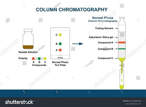 Chromatography