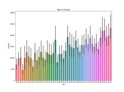 github si2001 medical insurance cost prediction project in python