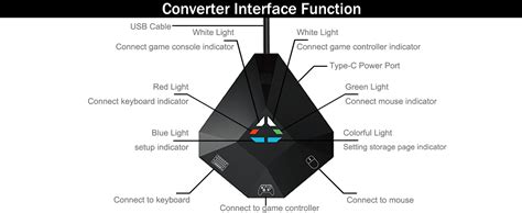 Koiiko Keyboard And Mouse Converter For Nintendo Switch Ps4 Ps3 Xbox One Xbox 360