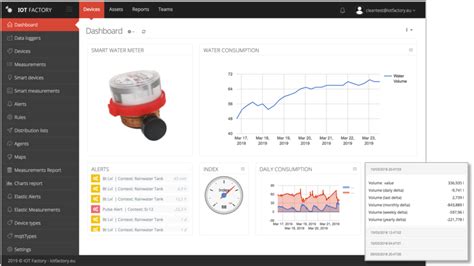 Water Smart Metering Software Solution Iot Factory