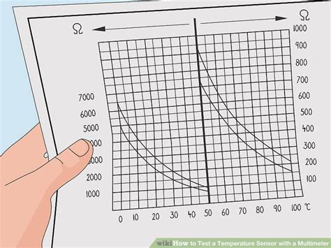 Simple Ways To Test A Temperature Sensor With A Multimeter