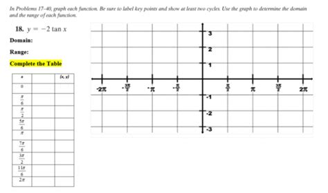 Solved In Problems 17 40 Graph Each Function Be Sure To
