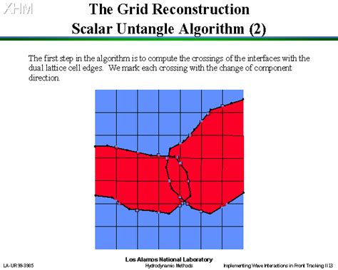 The Grid Reconstruction