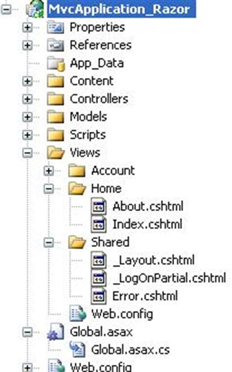 Shiju Varghese S Blog ASPX And Razor View Engines In ASP NET MVC 3
