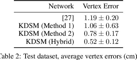 Skinning A Parameterization Of Three Dimensional Space For Neural