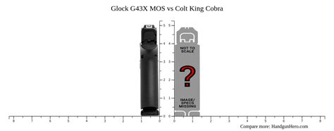 Glock G X MOS Vs Colt King Cobra Size Comparison Handgun Hero
