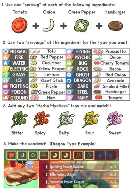 Best 13 Scarlet Violet Shiny Sandwich Chart Artofit