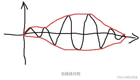经验模态分解（emd） Csdn博客