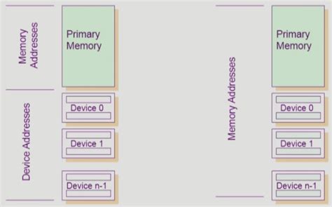 OS System Structure Program Execution