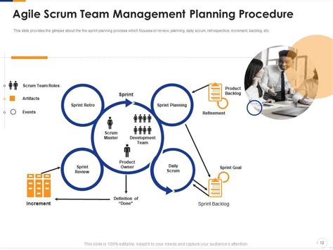 Project Scrum Management Procedure It Powerpoint Presentation Slides Presentation Graphics