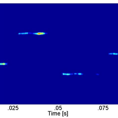 percent detection time frequency time frequency distribution for a