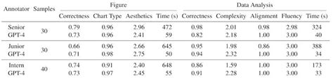Virtually Human AI S GPT 4 Vs Human Data Analysts Who Won FS Studio