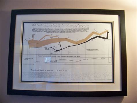 Exploring Minard S 1812 Plot With Ggplot2 Andrew Heis