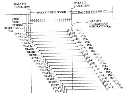 method for determining data bit transitions for a low level spread