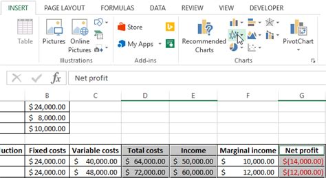 Calculation Of Break Even Point With Examples In Excel