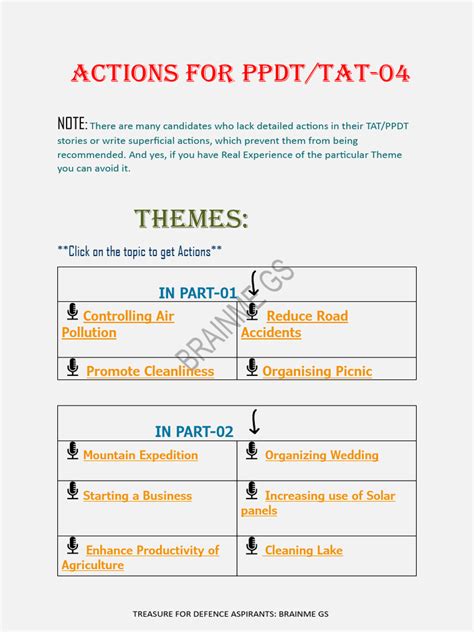 Actions For Ppdt Tat 04 Pdf Surveillance Military