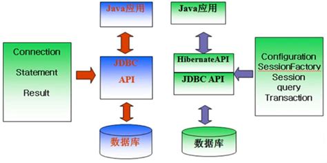 21 Java Hibernate框架一 我只是一个码农 博客园
