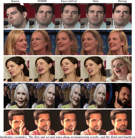 Figure 1 From Controllable One Shot Face Video Synthesis With Semantic Aware Prior Semantic