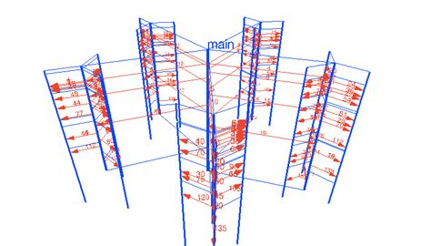 Gos Concurrency Model Syntio