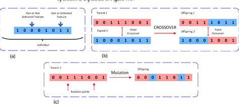 Figure 13 From Benign And Malignant Breast Tumor Classification In