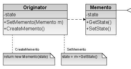 Java Explorer Memento Design Pattern In Java