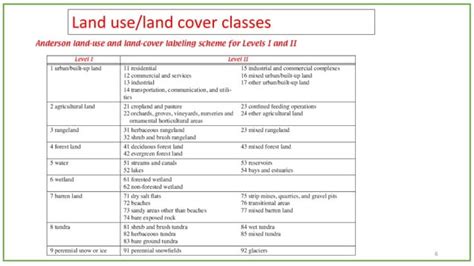Supervised Remote Sensing Image Classificationpptx