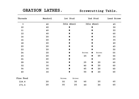 Thread Cutting Gear Chart At Kenneth Locke Blog