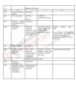 EIA Notification 2006 I Environmental Management