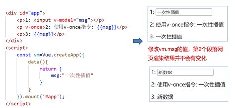 【vuejs指令】 Csdn博客