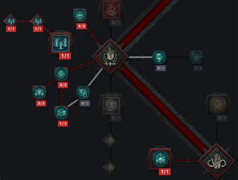 暗黑破坏神4职业升级加点——死灵法师（保姆级） 哔哩哔哩