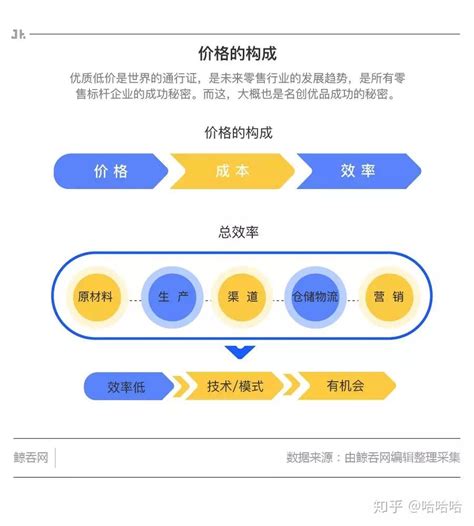 名创优品是怎样领跑新零售的？ 知乎
