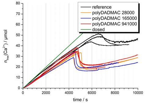 Figure S 24 Comparison Of The Efficiency Of Different Functional Download Scientific Diagram