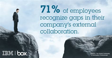 Ibm Data Ai And Automation On Linkedin Connect The Dots On Secure Content Collaboration For Your