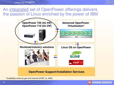 Ppt Ibm Openpower Powerpoint Presentation Free Download Id718721