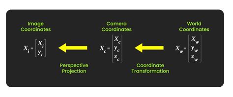Understanding Monocular Slam Implementation In Python Opencv