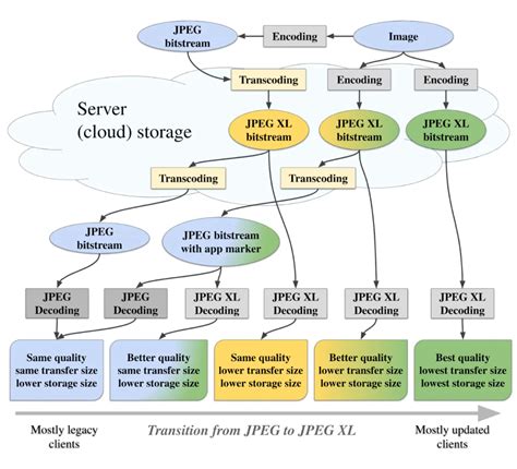 Google Removes JPEG XL Support From Chromium Before It S Official